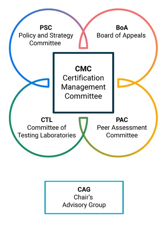 IECEE: Calibrations Performed Internally Must be Accredited